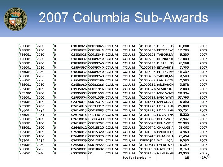 Subrecipient and Vendor Determination Checklist Grants Contracts Support