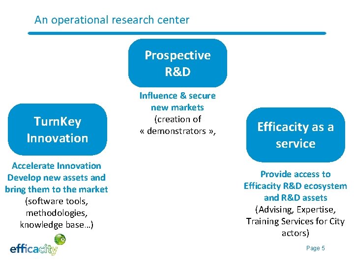 Efficacity RD institute for urban energy transition May