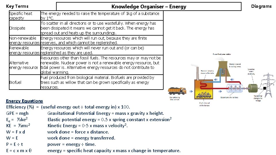 Key Terms Knowledge Organiser Energy Specific heat capacity