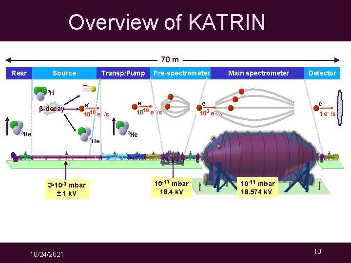 KATRIN A next generation neutrino mass experiment Michelle