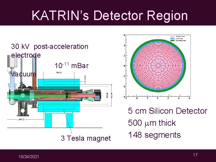 KATRIN A next generation neutrino mass experiment Michelle