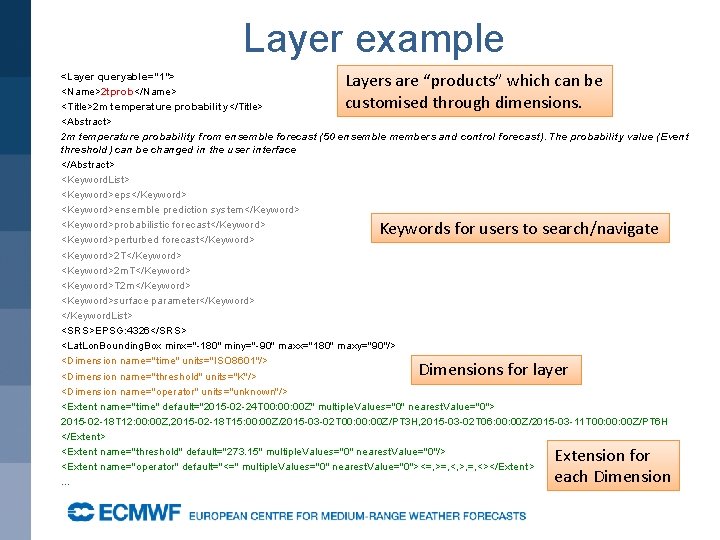 Offering Ensemble products through WMS at ECMWF Stephan
