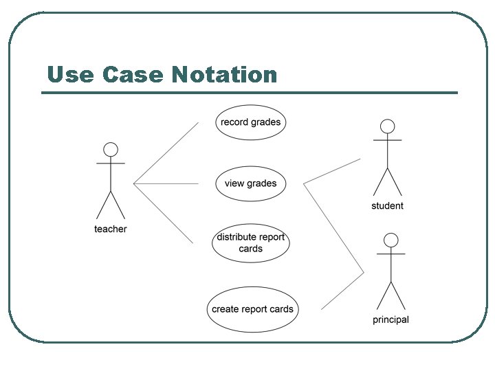 Software Engineering Design Architecture Module 2 Use Case