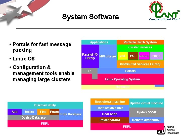 TM The Largest Linux Clusters Neil Pundit Scalable