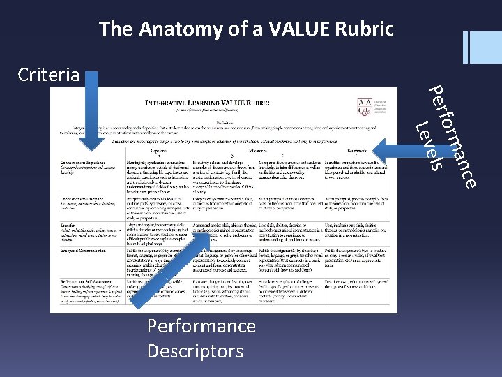 Working with Rubrics Using the Oral Communication Writing