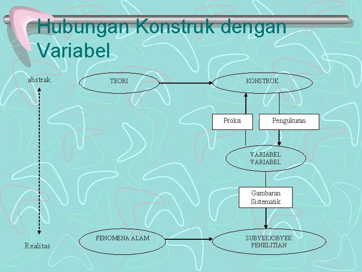 KERANGKA TEORITIS Tujuan Pembahasan Menjelaskan definisi teori dan