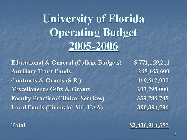 UNIVERSITY OF FLORIDA Operating Budget 2005 2006 Presentation