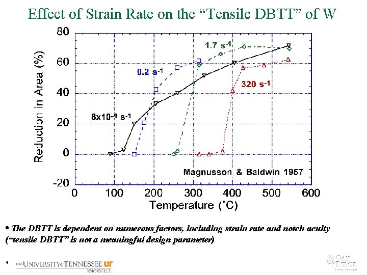 Spanning the gap between structural materials and PFCs