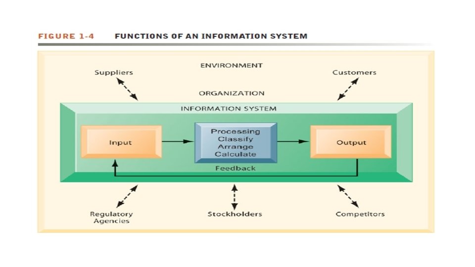 Business Information Systems I Dr Sevgi Eda Tuzcu