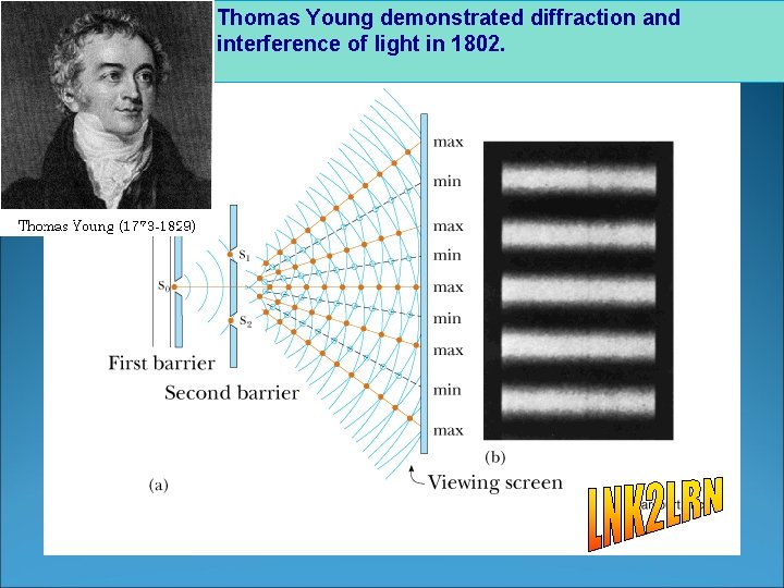 Electromagnetic Waves Background Notes Light what is it