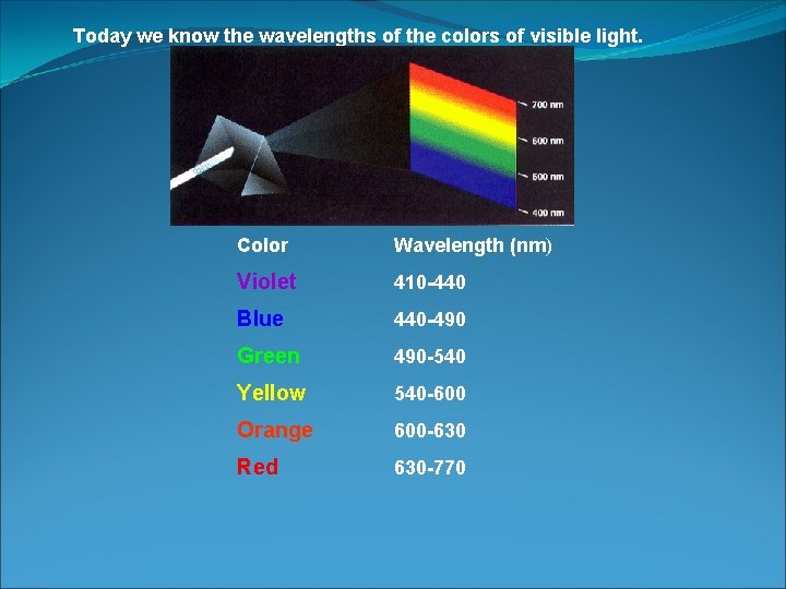 Electromagnetic Waves Background Notes Light what is it