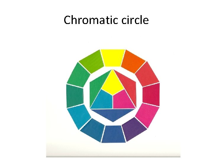 Unit 2 Visual Alphabet What is the visual