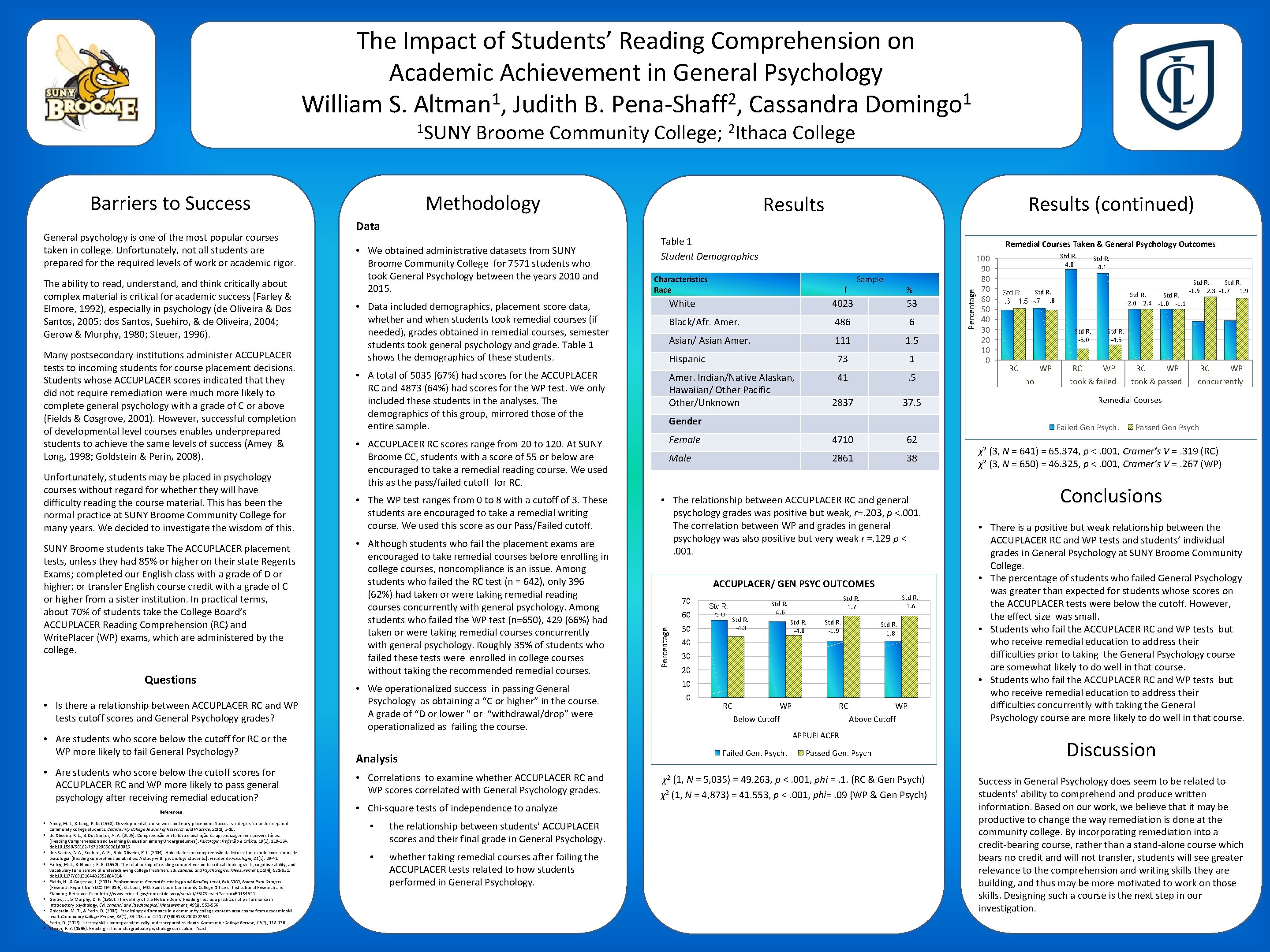 The Impact of Students Reading Comprehension on Academic