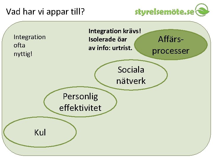 Integration med appar SHOlssonappsv 2011 10 20 b