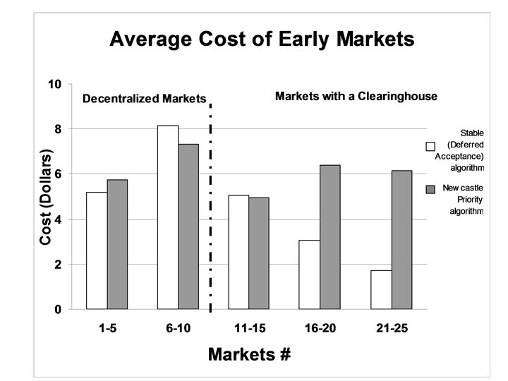 Introduction to Market Design ECON 285 01 Autumn