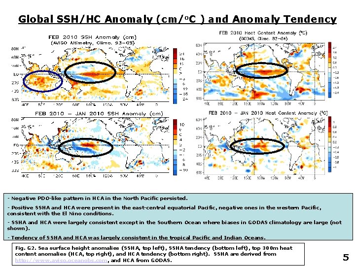 Global Ocean Monitoring Recent Evolution Current Status and