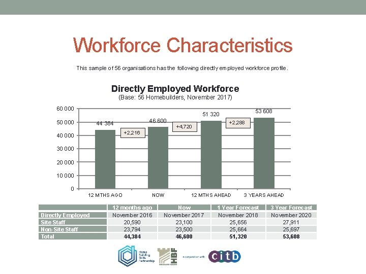 HOME BUILDING SKILLS PARTNERSHIP ANNUAL INDUSTRY WORKFORCE SURVEY
