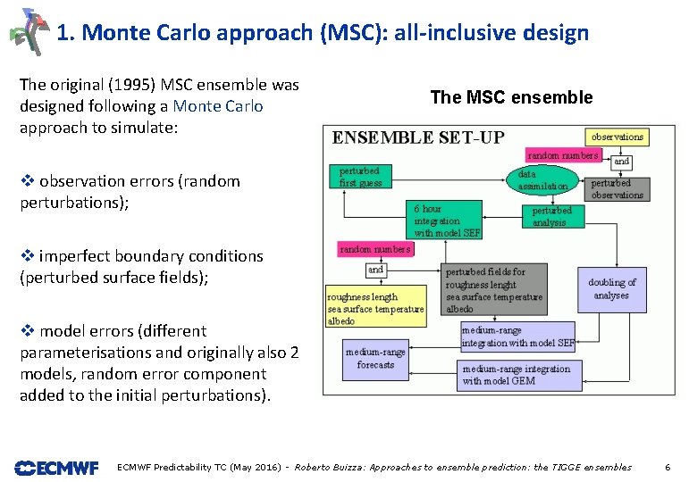 Approaches to ensemble prediction the TIGGE ensembles ECTCPRRBL