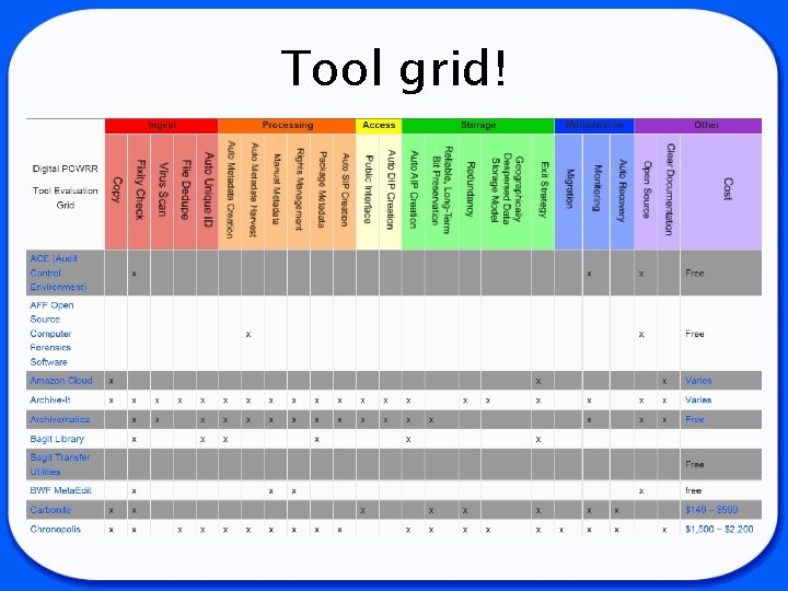 Starting from Scratch Digital Preservation from the Ground