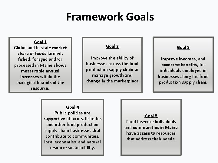 MAINE FOOD SYSTEM NETWORK WEAVING WEBINAR OCTOBER 12