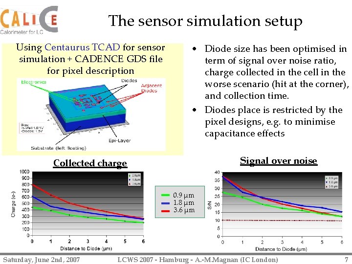 A MAPSbased digital Electromagnetic Calorimeter for the ILC