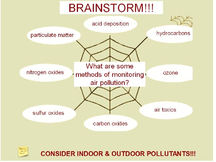 6 3 Photochemical Smog Types and Sources of