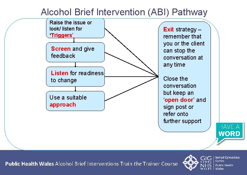 Alcohol Brief Interventions 30 Minute Training Course Insert