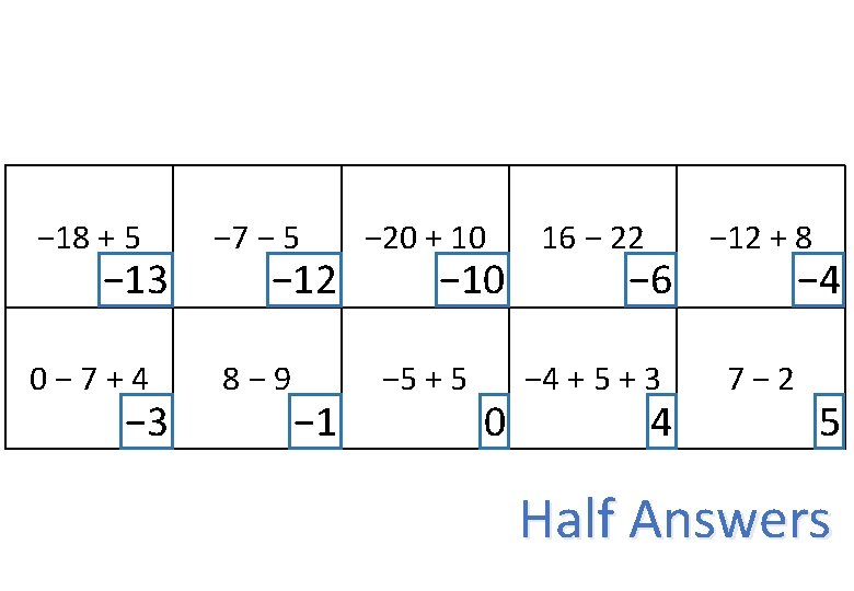 Directed Numbers Ordering Card Sort The cards are