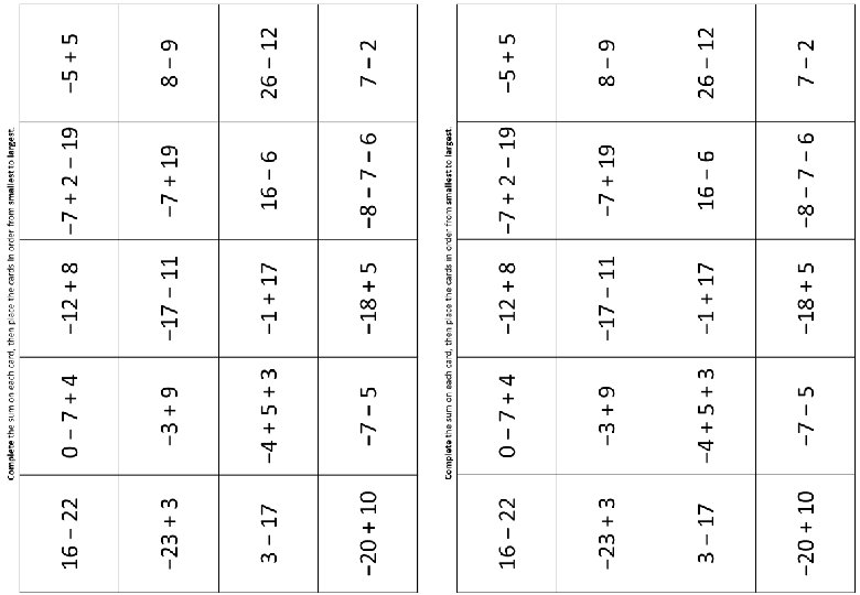 Directed Numbers Ordering Card Sort The cards are