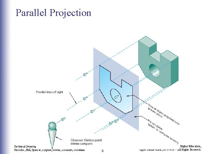ORTHOGRAPHIC PROJECTION CHAPTERFIVE OBJECTIVES 1 Recognize and sketch