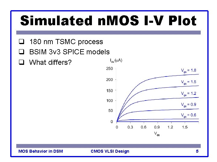 Introduction to CMOS VLSI Design MOS Behavior in