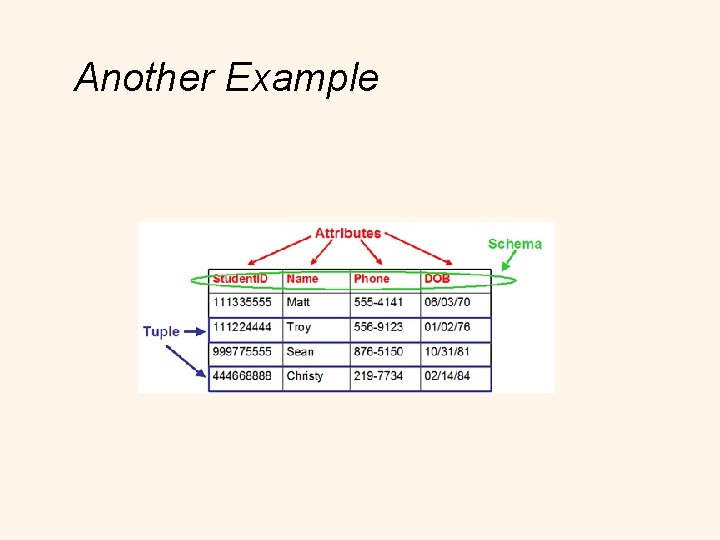 The Relational Model Content based on Chapter 3
