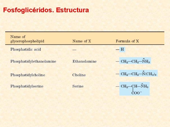 Qumica Orgnica Tema 3 Compuestos Orgnicos Bioenergticos MSc