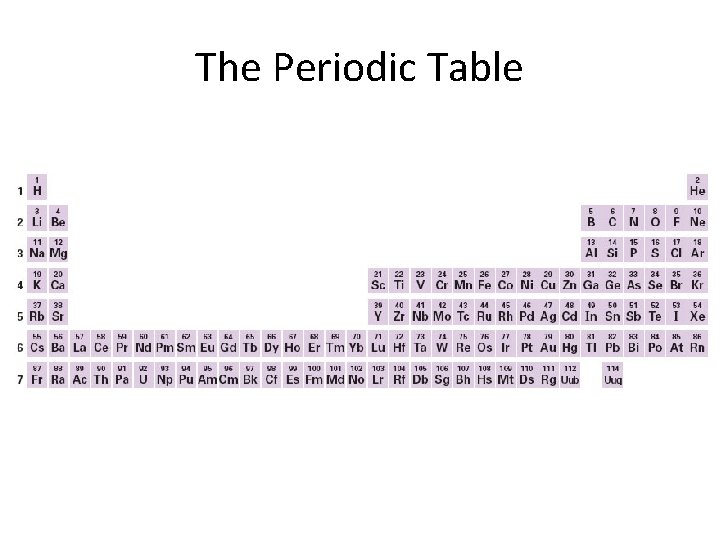 Unit 4 The Periodic Table Section 1 Organizing