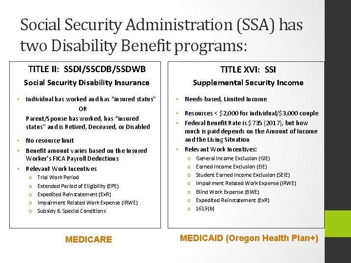Benefits Counseling Tips and Tools for Transition Age