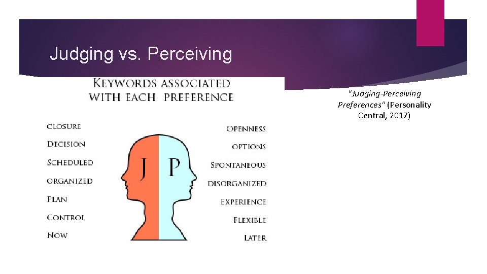 Personality and Emotional Intelligence in Leadership CARLENE SAXON