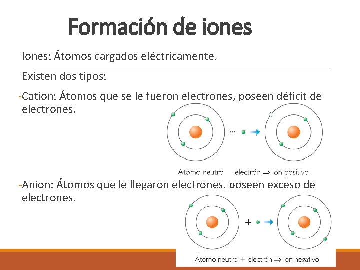 IONES Y MOLECULAS OBJETIVO DESCRIBIR LA FORMACIN DE