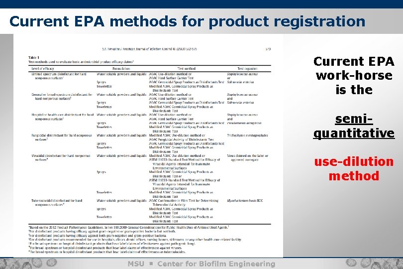 Center for Biofilm Engineering A quick summary of