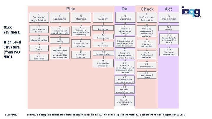 QUALITY MANAGEMENT SYSTEM DELIVERABLE SOFTWARE 9115 REVISION A