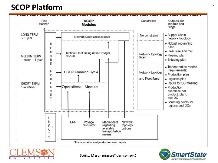 Supply Chain Optimization Planning in Heracles General Cement