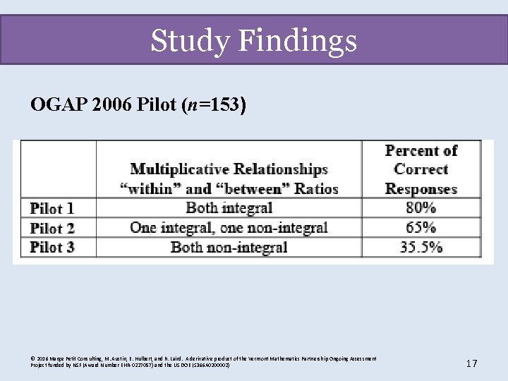 Session 5 Structures Intro and Multiplicative Relationships 2016