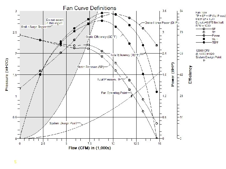 Fan Selection Criteria and Efficiency by John Magill