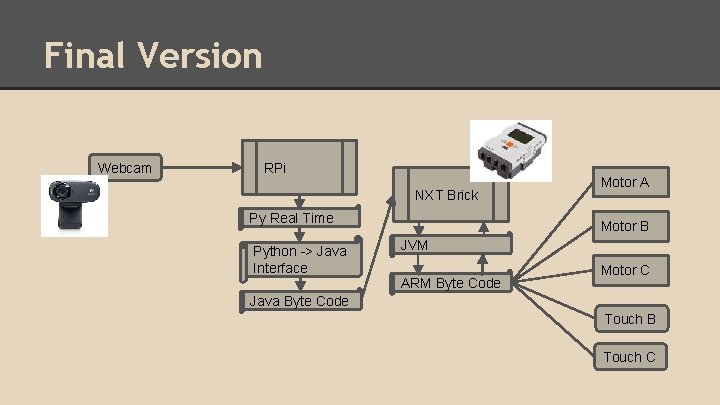 Integrating realtime image processing into rapid prototype robotics