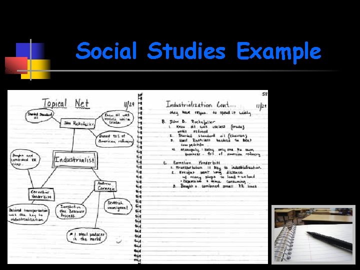 Interactive Student Notebooks Naomi Oliver 7 th Grade