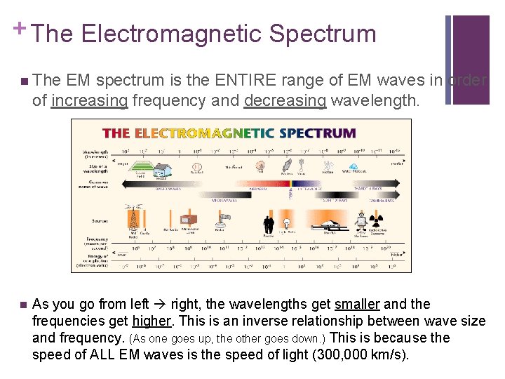 Electromagnetic Waves Electromagnetic EM waves are transverse waves