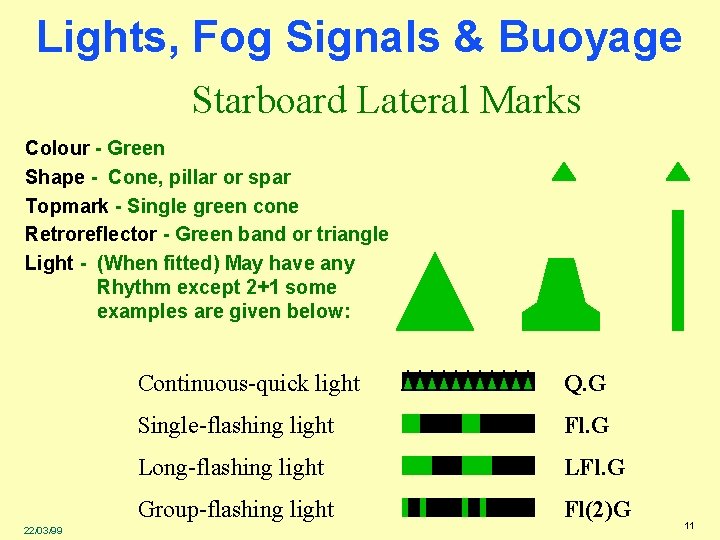 Lights Fog Signals Buoyage Module Lights Fog Signals