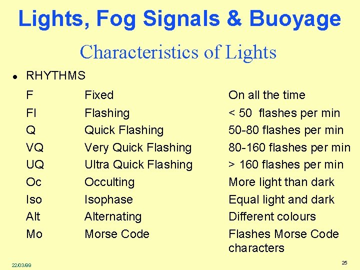 Lights Fog Signals Buoyage Module Lights Fog Signals