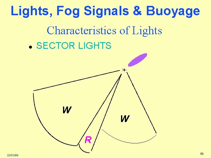 Lights Fog Signals Buoyage Module Lights Fog Signals