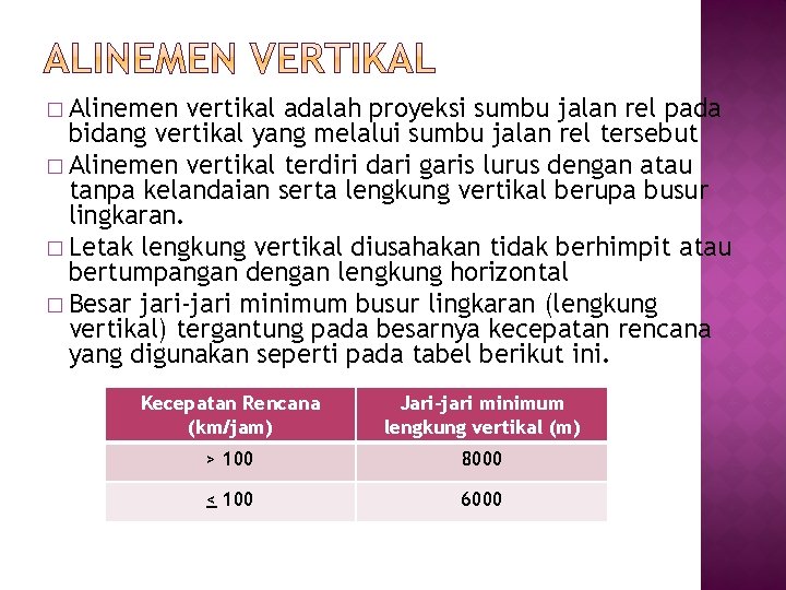 Jalan Rel Alinemen vertikal adalah proyeksi sumbu jalan