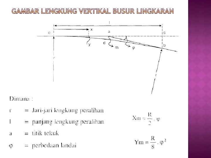 Jalan Rel Alinemen vertikal adalah proyeksi sumbu jalan
